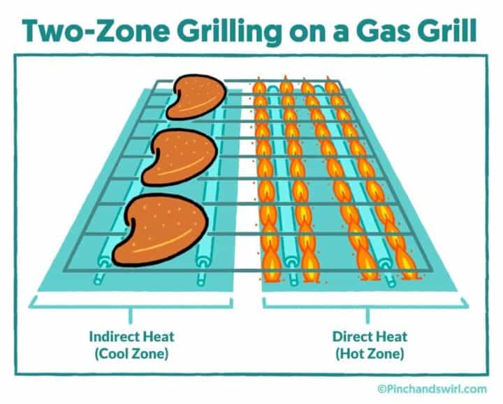 Grilled Bone-In Chicken Thighs (3 Ingredients!) - Pinch and Swirl